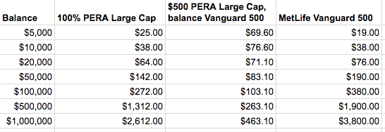 Focus On: DCSD Retirement Plans (401k/403b/457 Plans) – Fisch Financial