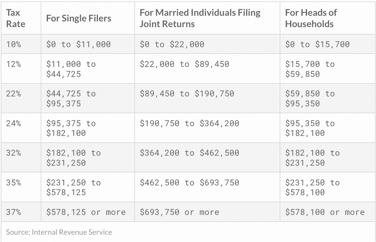 Taxes For Teachers 101 – Fisch Financial