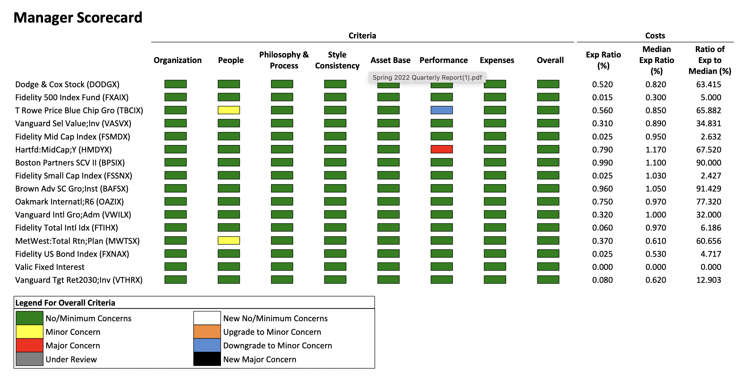 corebridge – Fisch Financial