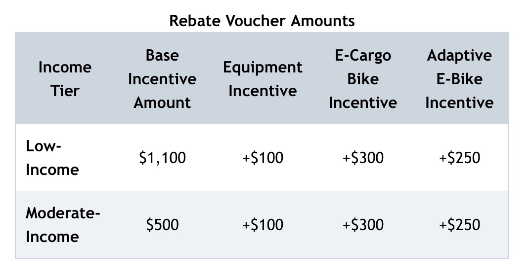 Colorado Statewide E-Bike Rebate Program – Fisch Financial