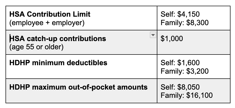 You Can Contribute Directly to Your HSA – Fisch Financial