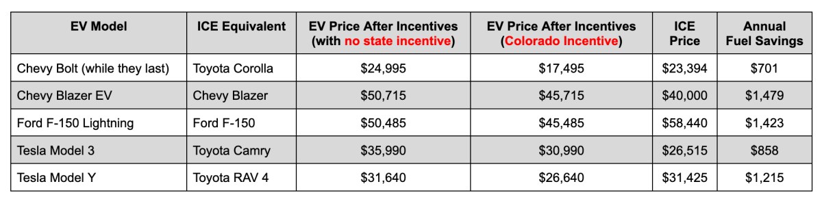 An EV Might Be More Affordable Than You Think – Fisch Financial