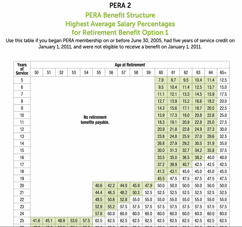 Reading, Interpreting, and Understanding PERA’s Highest Average Salary ...