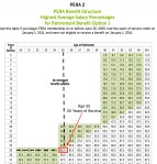 Reading, Interpreting, and Understanding PERA’s Highest Average Salary ...