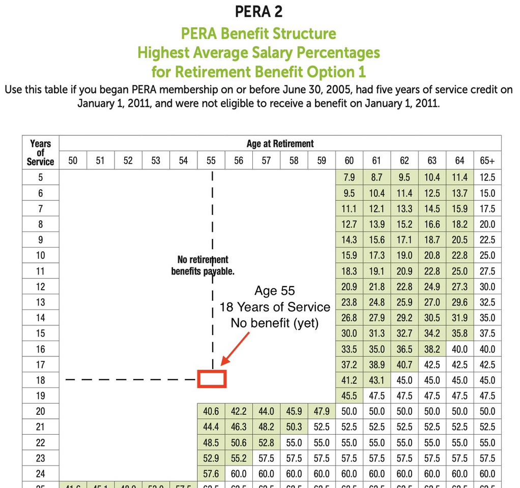 Reading, Interpreting, and Understanding PERA’s Highest Average Salary ...
