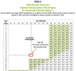 Reading, Interpreting, and Understanding PERA’s Highest Average Salary ...