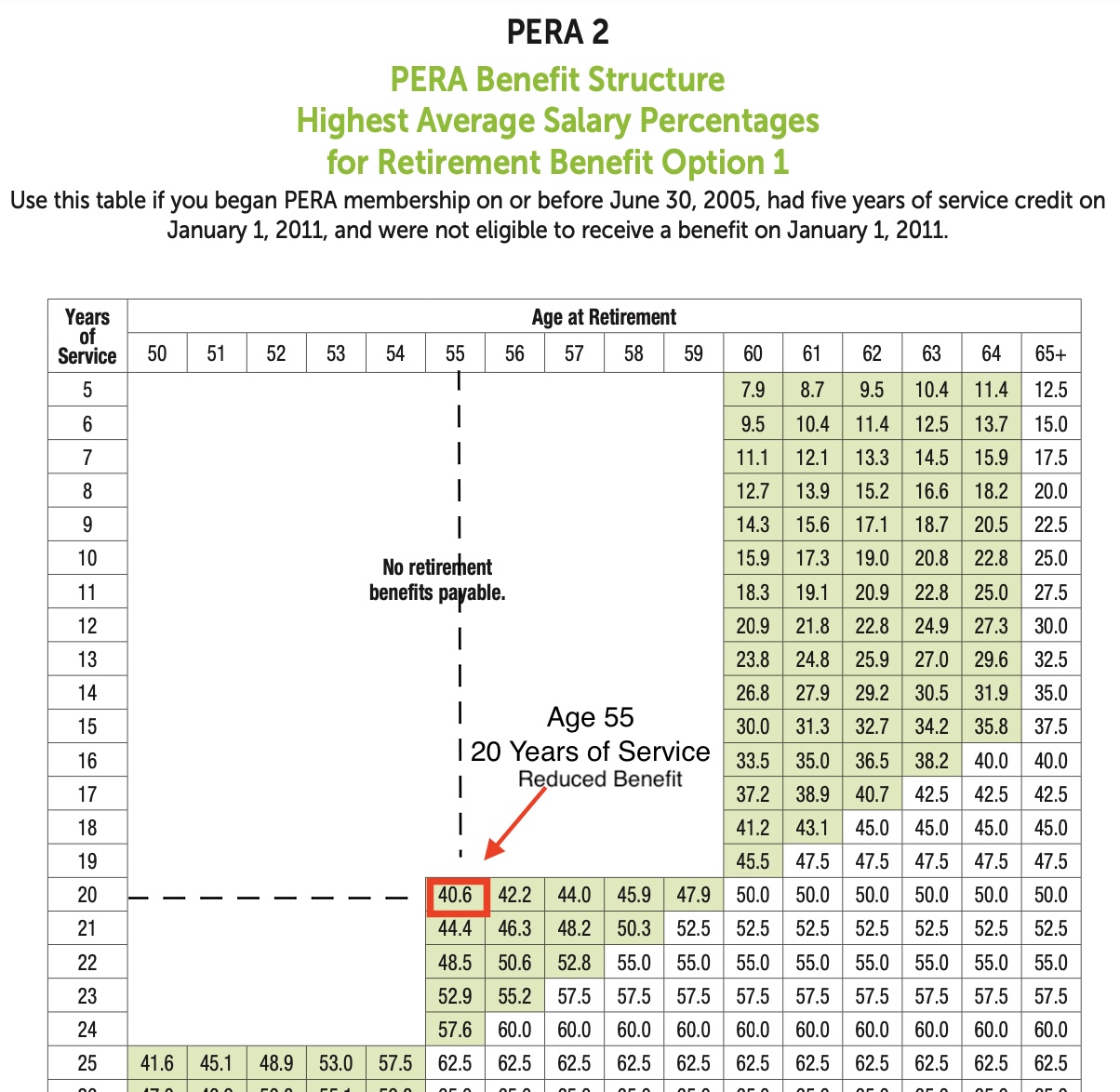 Reading, Interpreting, and Understanding PERA’s Highest Average Salary ...