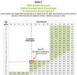 Reading, Interpreting, and Understanding PERA’s Highest Average Salary ...