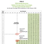 Reading, Interpreting, and Understanding PERA’s Highest Average Salary ...