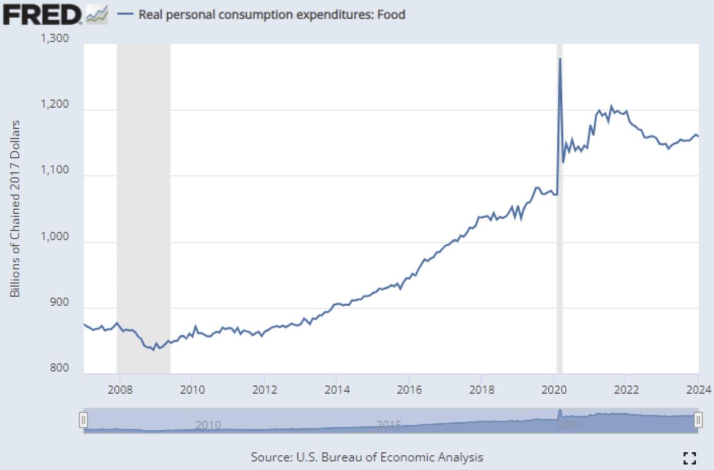 Inflation! Inflation! Inflation! – Fisch Financial