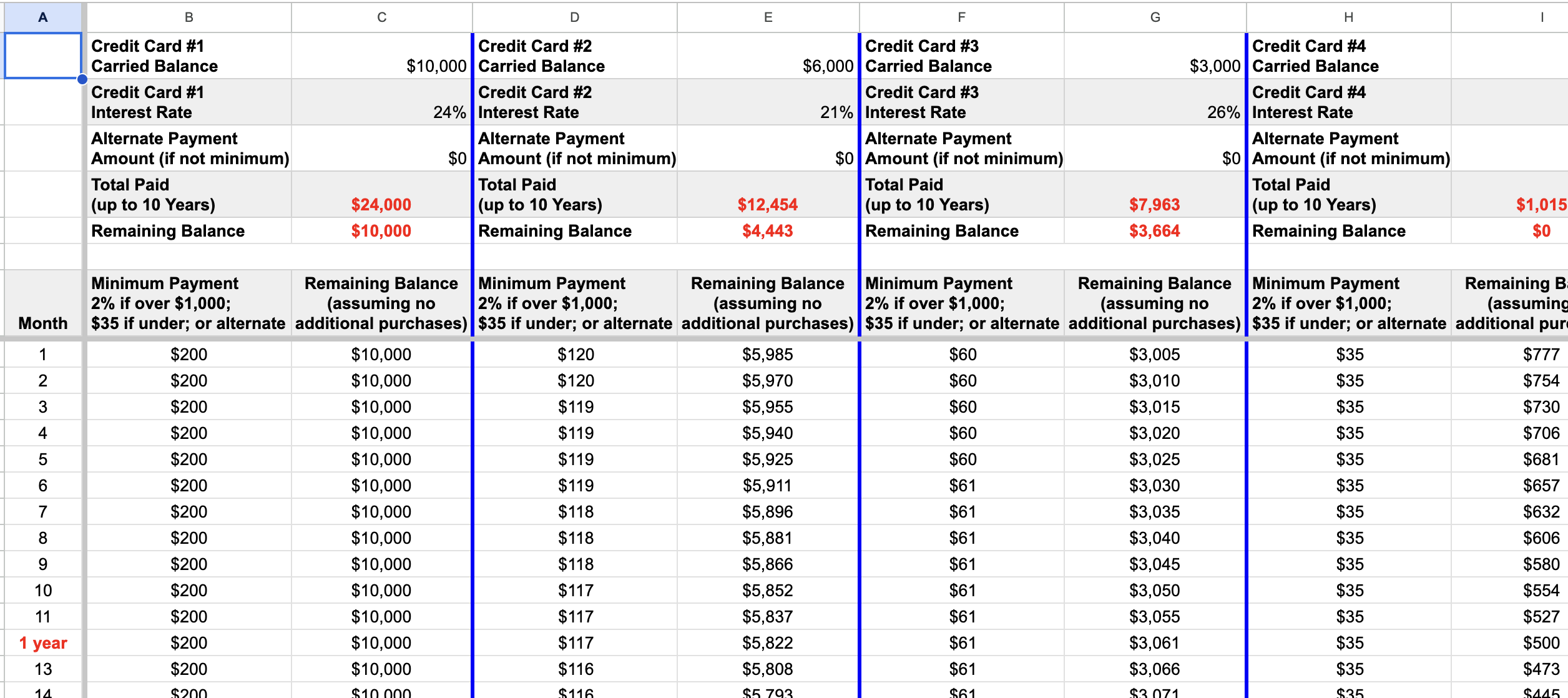 Spreadsheet: Credit Card Compounding – Fisch Financial
