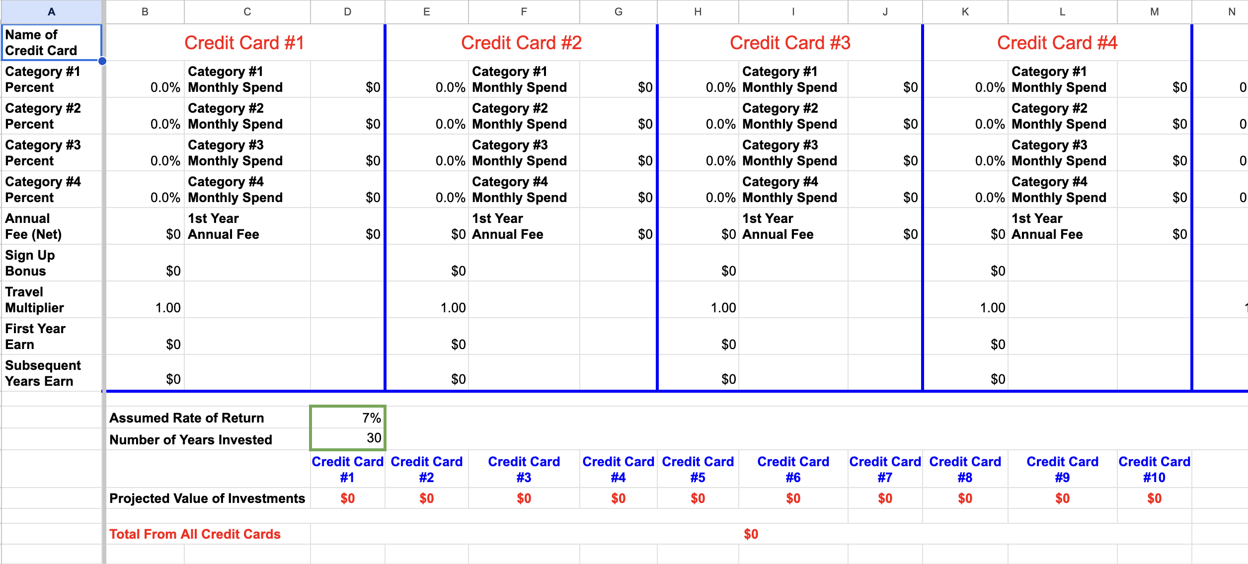 Spreadsheet: Credit Card Rewards – Fisch Financial