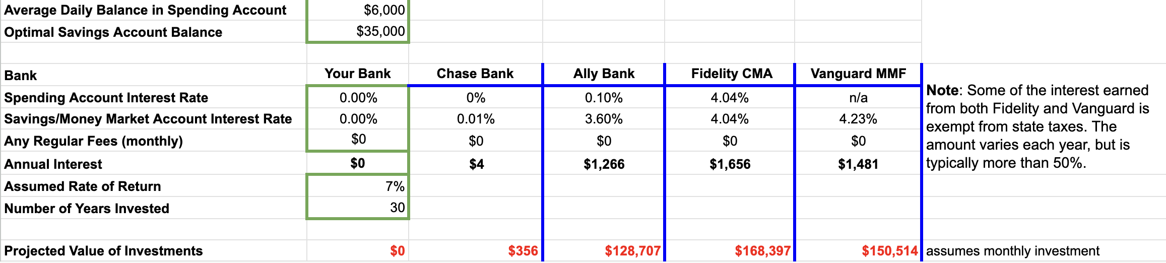 Spreadsheet: Bank Accounts – Fisch Financial