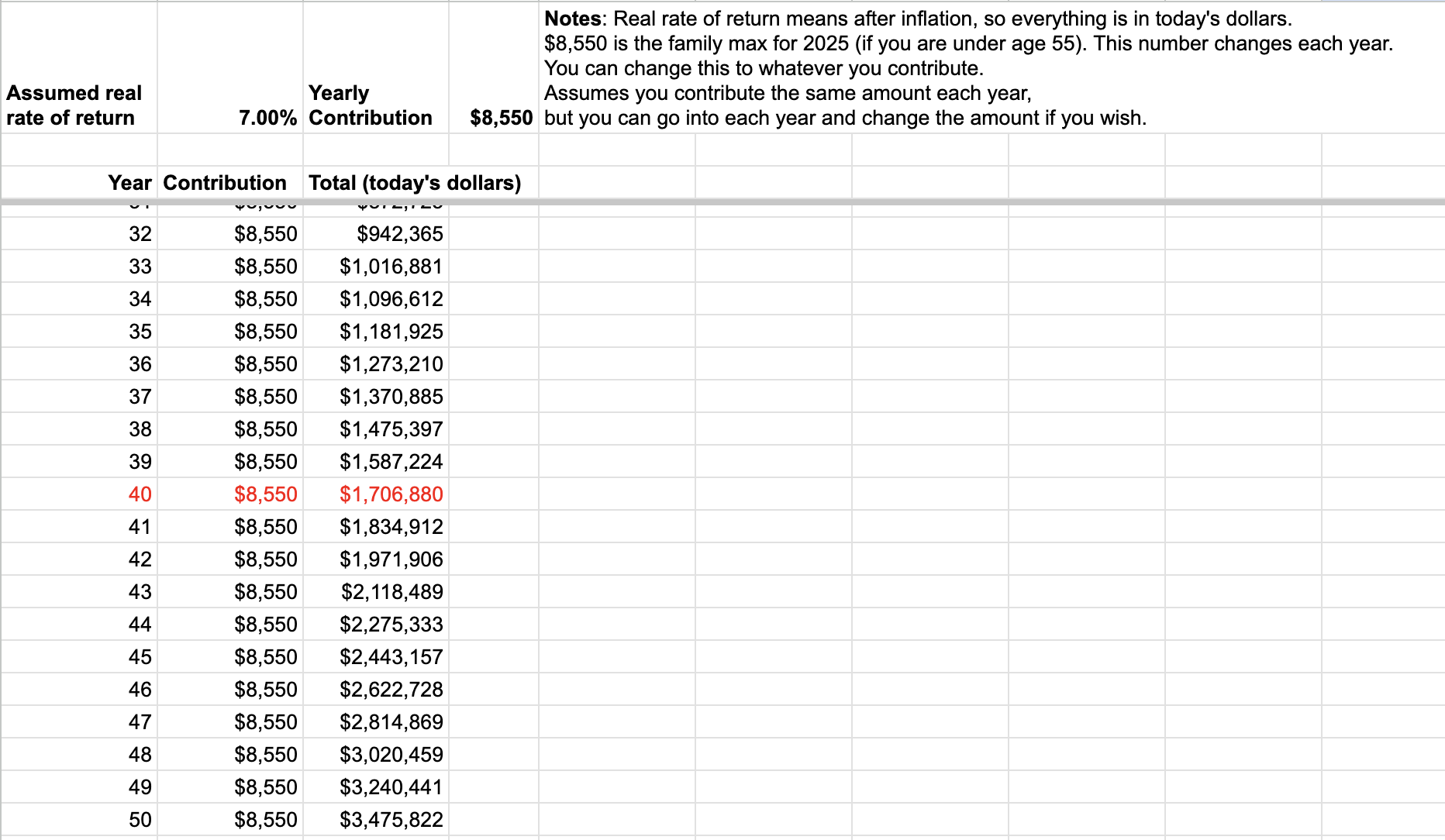 Spreadsheet: Growth of HSA Over Time – Fisch Financial