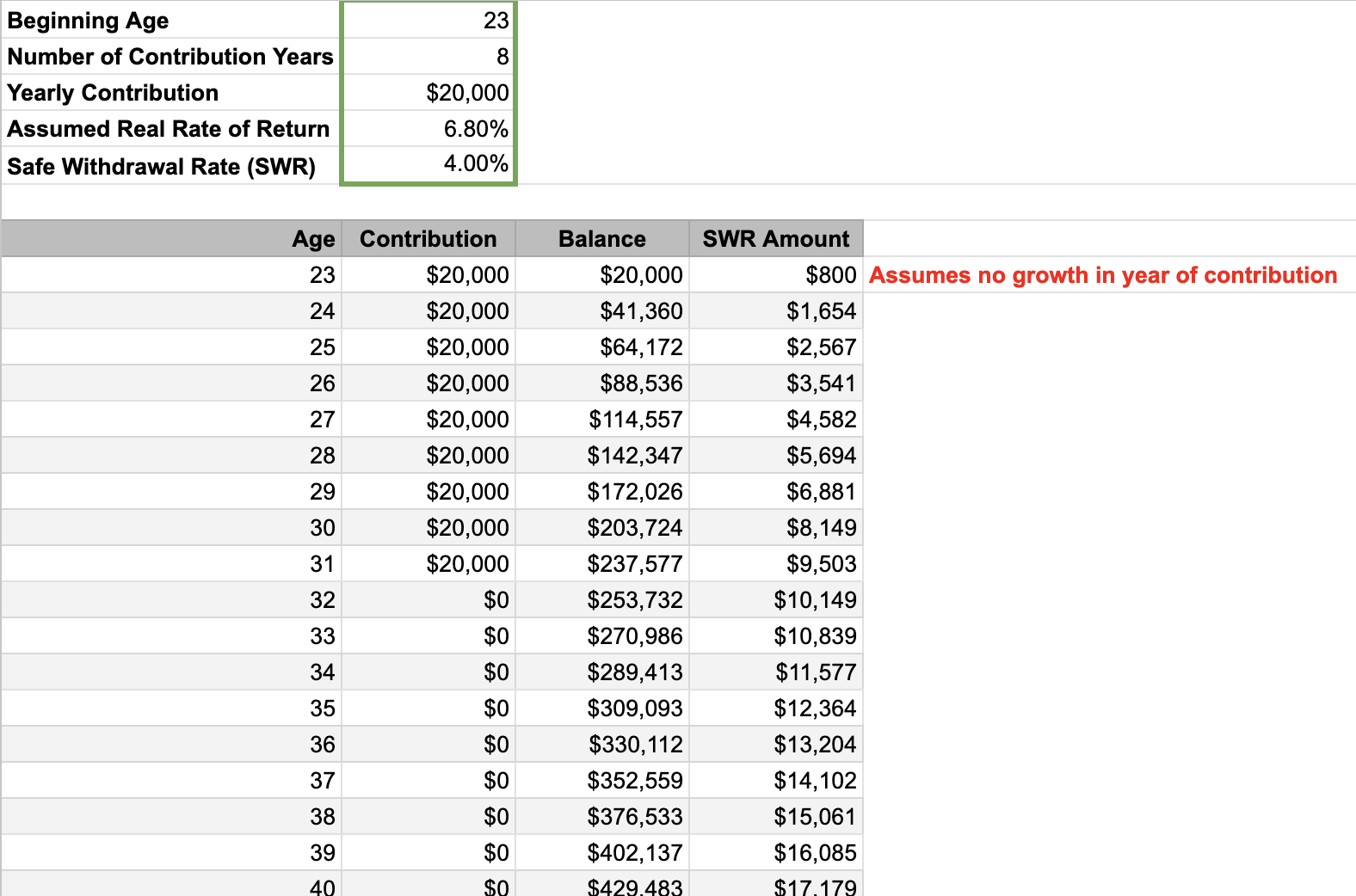 Spreadsheet: Gifting an Employer Match – Fisch Financial