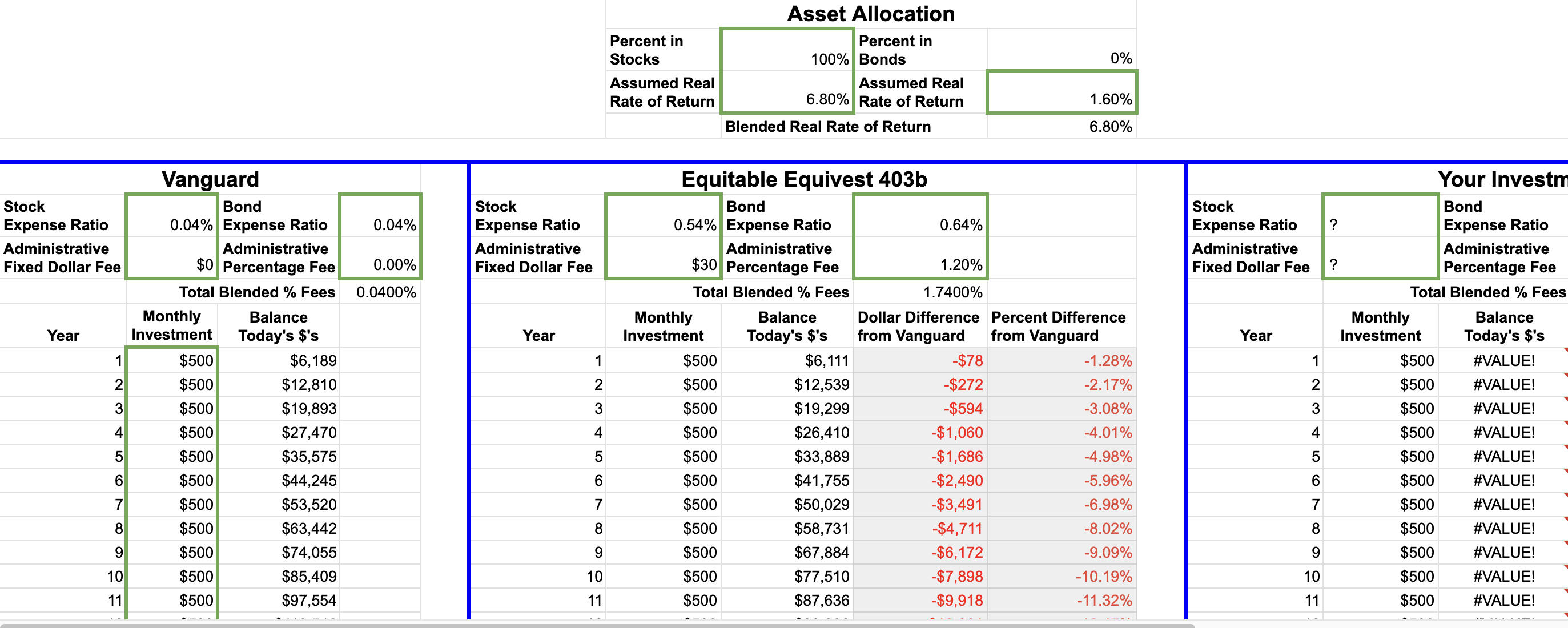 Spreadsheet: Asset Allocation, Compound Interest, and Fees – Fisch ...