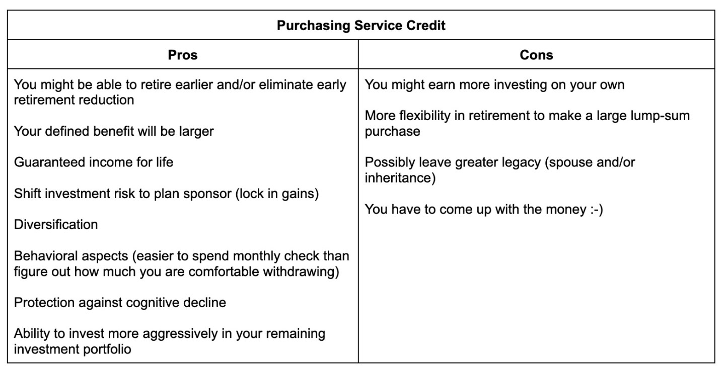 Diversifying by Purchasing Service Credit – Fisch Financial