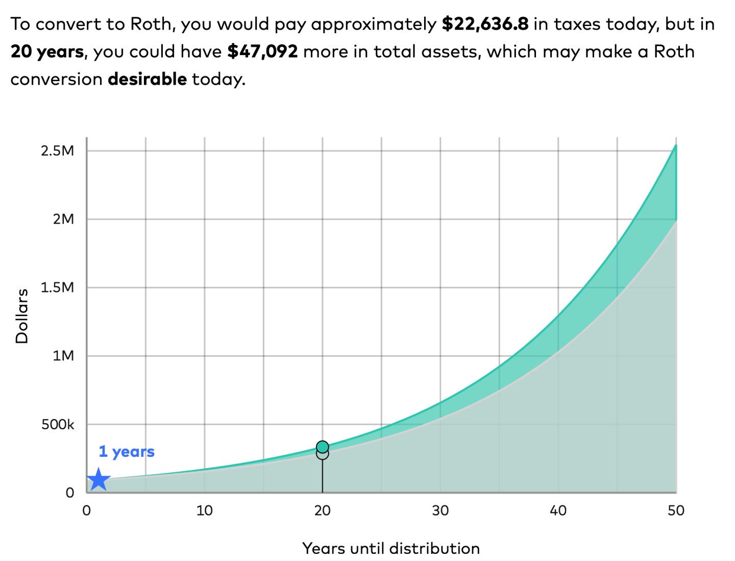 Our BETR Roth Conversion Decision Spreadsheet – Fisch Financial