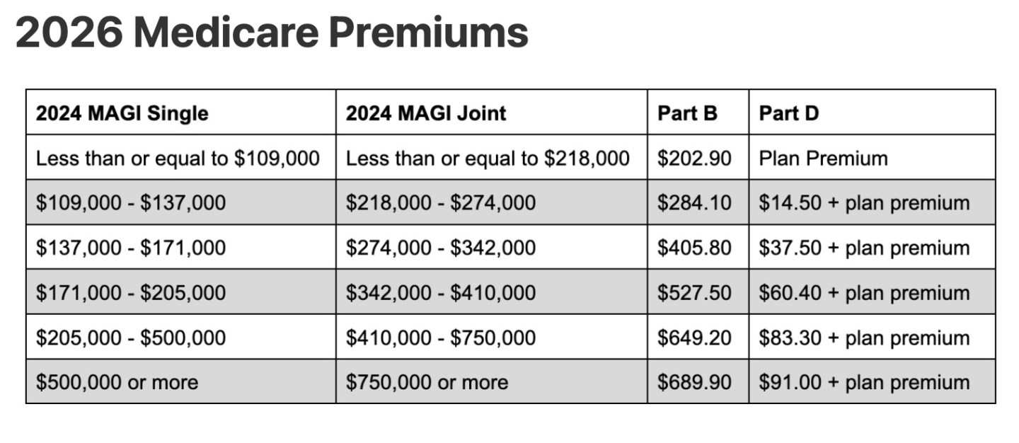 Our BETR Roth Conversion Decision Spreadsheet – Fisch Financial